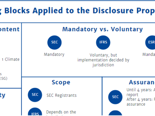 Comparative Analysis of Upcoming Disclosure Standards: Key Steps to ...
